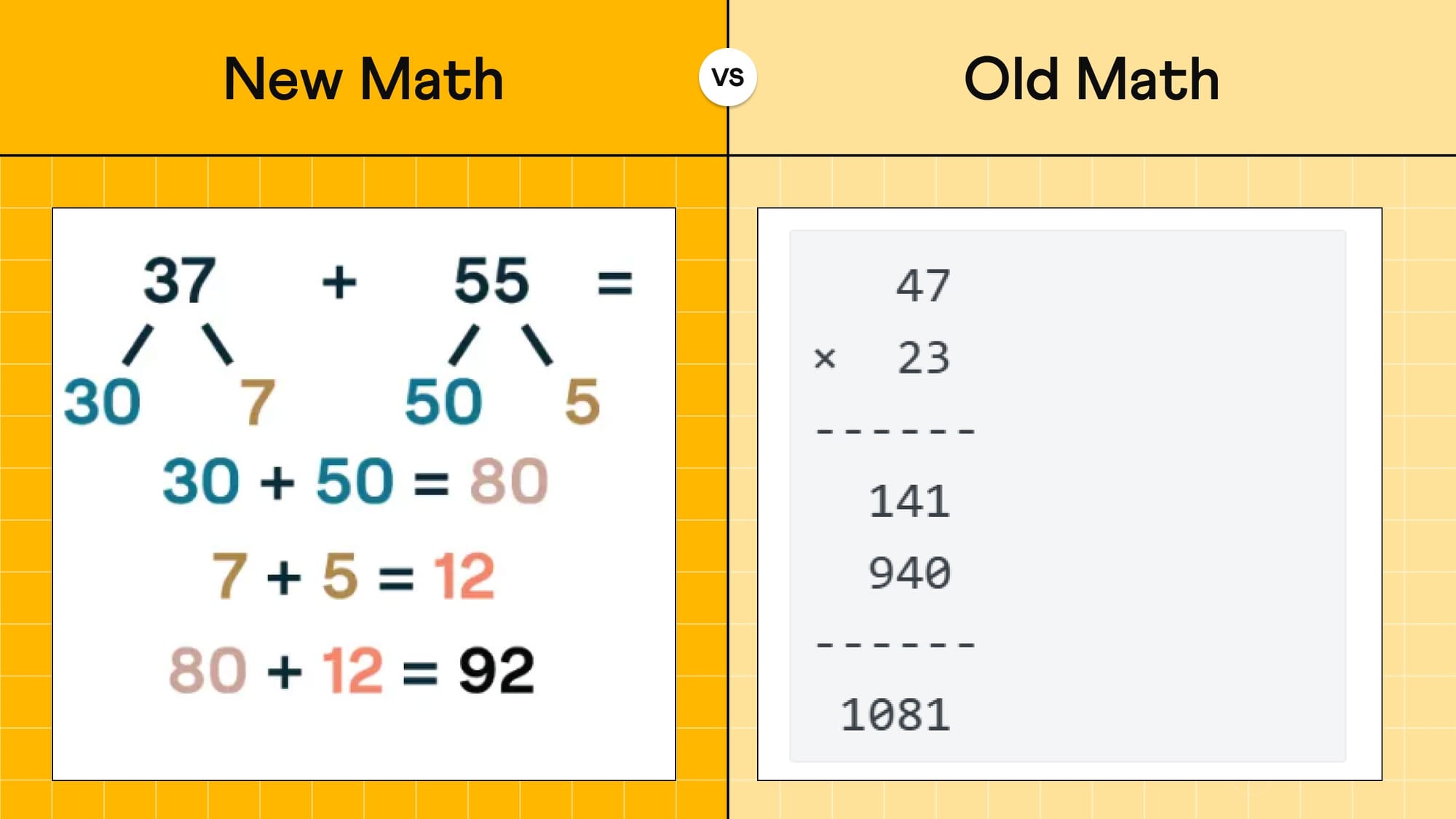 New Math vs Old Math: Differences & Grade-wise Examples