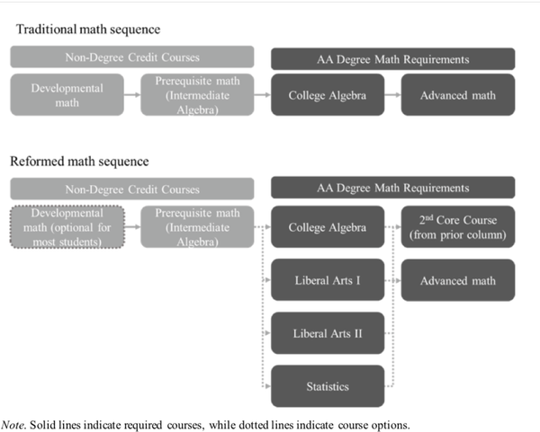 College Readiness Math in High School: A Complete Guide