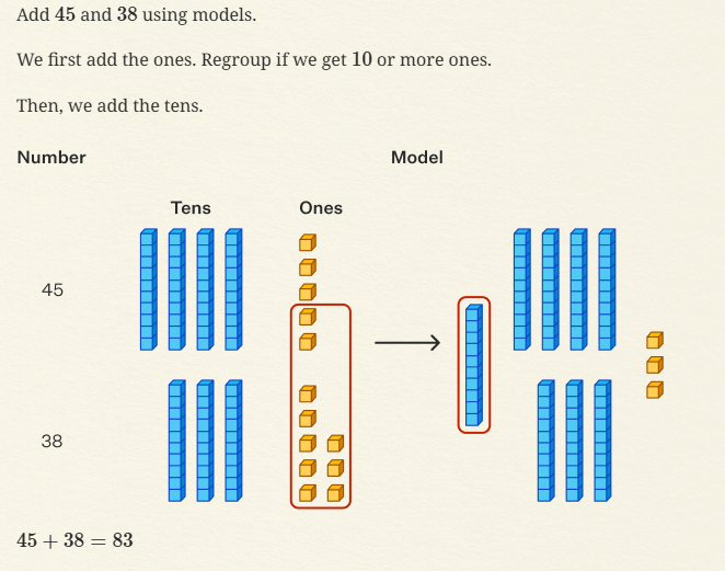 What is Regrouping in Math: Complete guide with solved examples