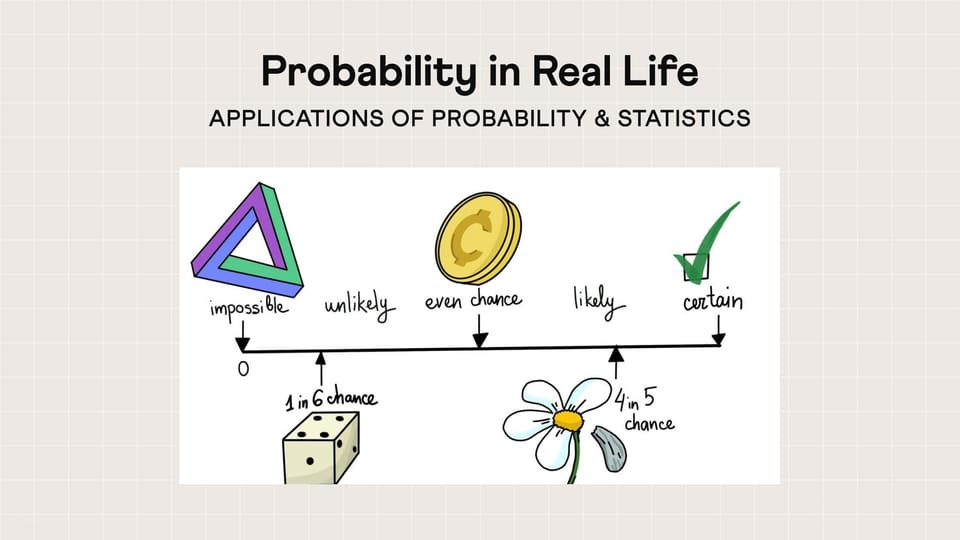 Probability in Real Life | Applications of Probability